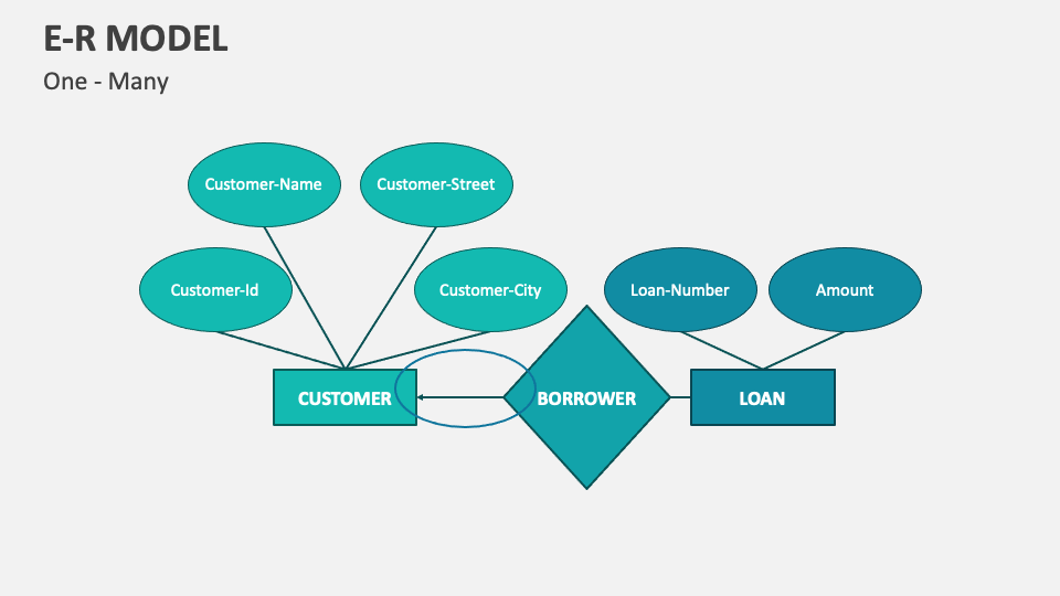 E-R Model Template for PowerPoint and Google Slides - PPT Slides