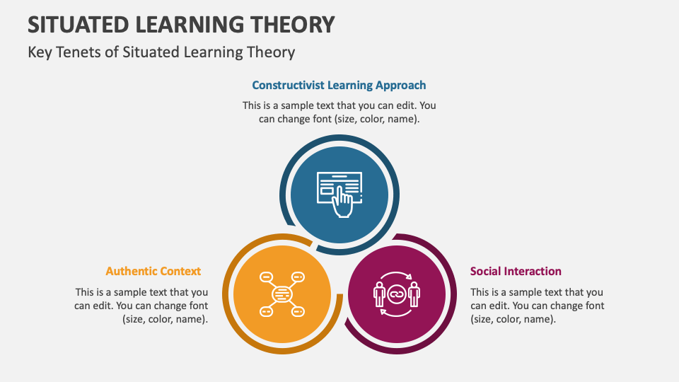 Situated Learning Theory PowerPoint and Google Slides Template - PPT Slides Situated Learning Theory PowerPoint and Google Slides Template - PPT Slides