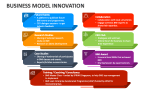 Business Model Innovation Template for PowerPoint and Google Slides ...