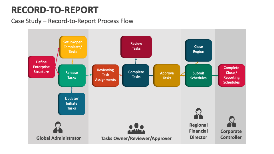 Record-to-Report Template for PowerPoint and Google Slides - PPT Slides