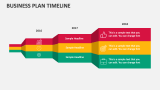 Business Plan Timeline PowerPoint and Google Slides Template - PPT Slides