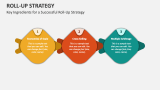 Roll-Up Strategy PowerPoint and Google Slides Template - PPT Slides