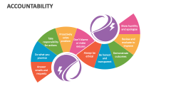 Accountability Template for PowerPoint and Google Slides - PPT Slides