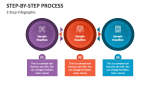 Step-by-Step Process PowerPoint and Google Slides Template - PPT Slides