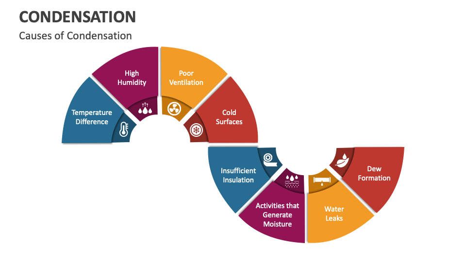 Condensation PowerPoint and Google Slides Template - PPT Slides