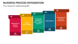 Business Process Integration PowerPoint and Google Slides Template ...
