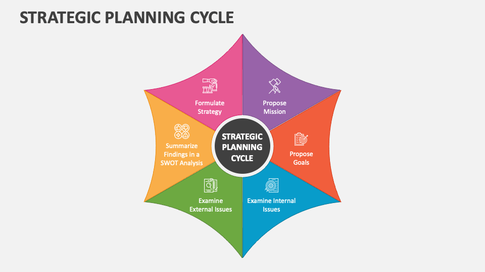 Strategic Planning Cycle PowerPoint and Google Slides Template - PPT Slides