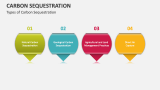 Carbon Sequestration PowerPoint and Google Slides Template - PPT Slides