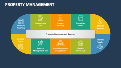 Property Management PowerPoint and Google Slides Template - PPT Slides