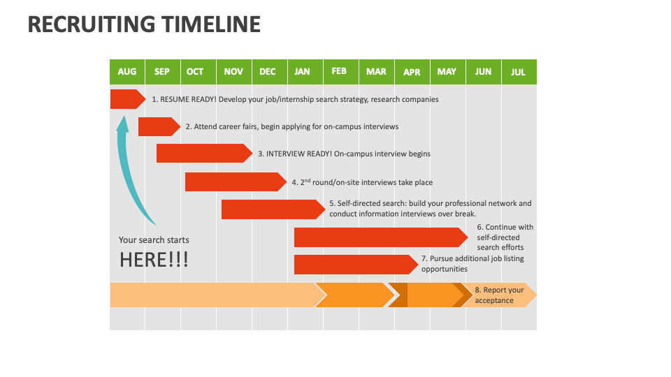 Recruiting Timeline Template for PowerPoint and Google Slides - PPT Slides
