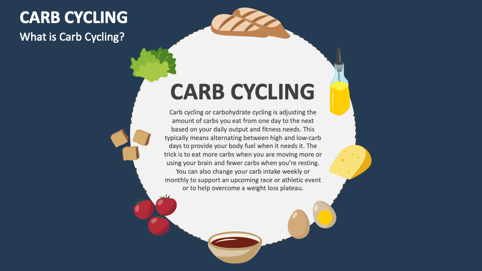 Carb Cycling PowerPoint and Google Slides Template - PPT Slides