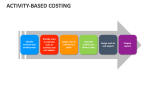 Activity-Based Costing Template for PowerPoint and Google Slides - PPT ...
