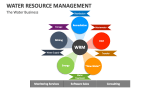 Water Resource Management Template for PowerPoint and Google Slides ...