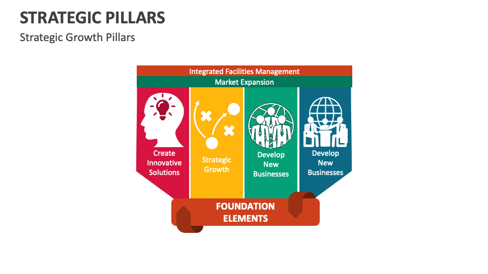 Strategic Pillars Template for PowerPoint and Google Slides - PPT Slides