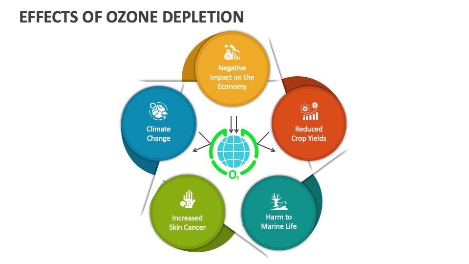 Effects of Ozone Depletion PowerPoint and Google Slides Template - PPT ...