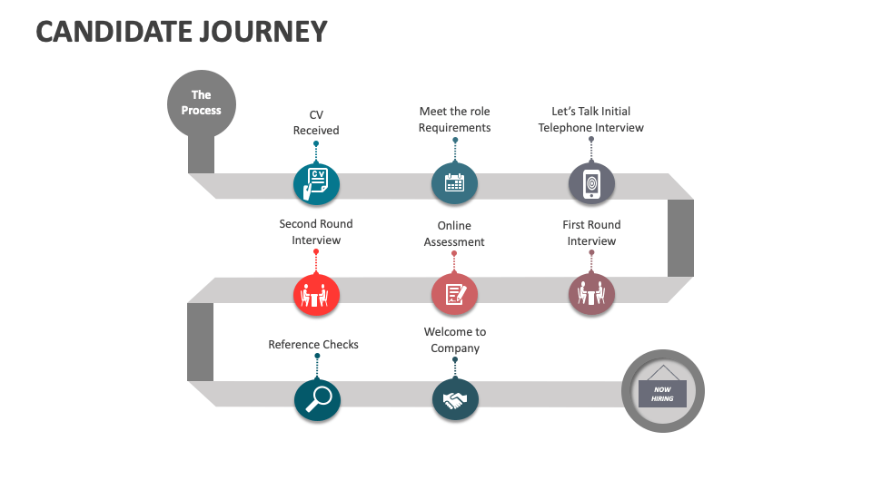 Candidate Journey Template for PowerPoint and Google Slides - PPT Slides