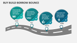 Buy Build Borrow Bounce Template for PowerPoint and Google Slides - PPT ...