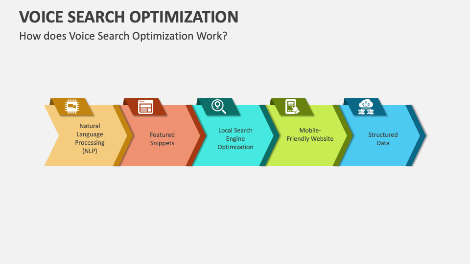 Voice Search Optimization PowerPoint and Google Slides Template - PPT ...