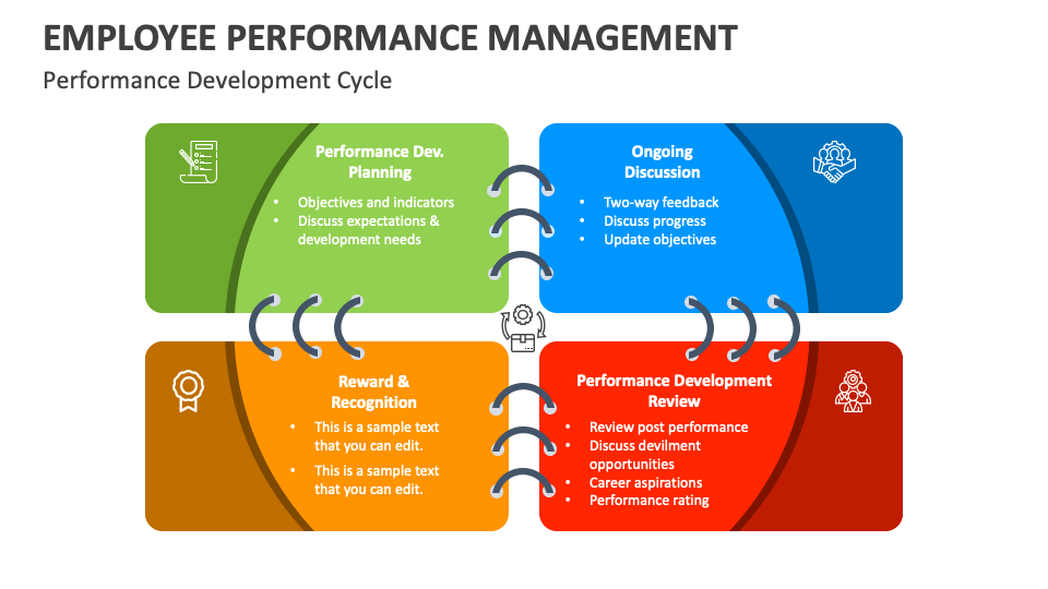 Employee Performance Management Template for PowerPoint and Google ...