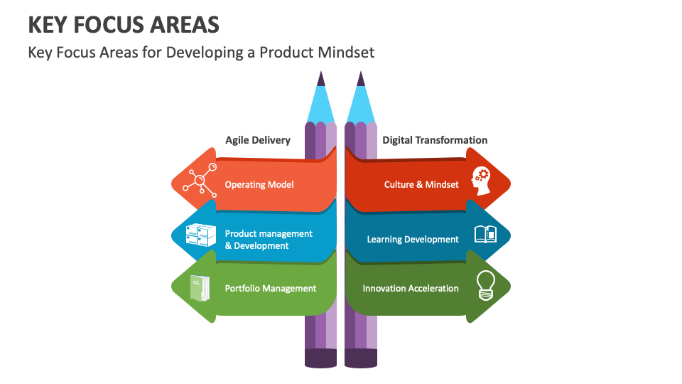 Key Focus Areas Template for PowerPoint and Google Slides - PPT Slides Key Focus Areas Template for PowerPoint and Google Slides - PPT Slides