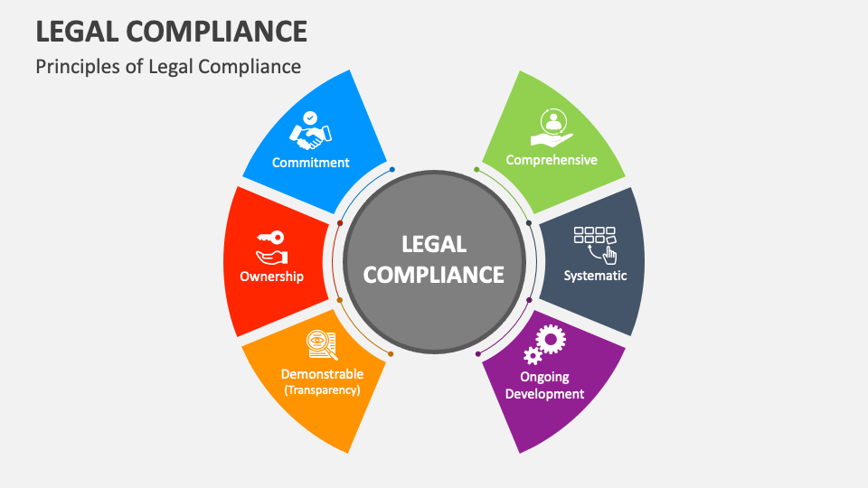 Legal Compliance PowerPoint and Google Slides Template - PPT Slides Legal Compliance PowerPoint and Google Slides Template - PPT Slides