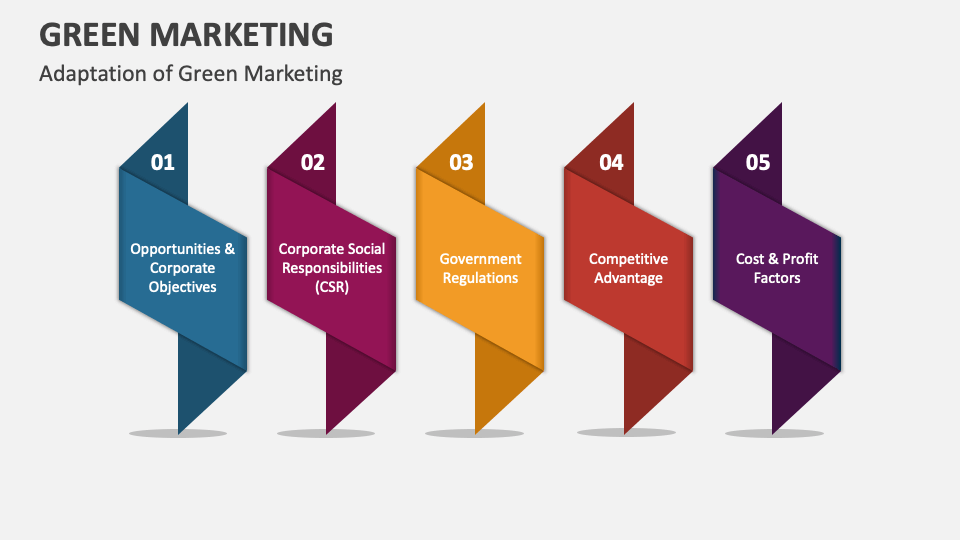 Green Marketing PowerPoint and Google Slides Template - PPT Slides