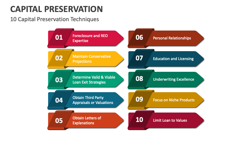 Capital Preservation PowerPoint and Google Slides Template - PPT Slides