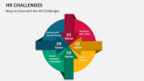 HR Challenges Template for PowerPoint and Google Slides - PPT Slides