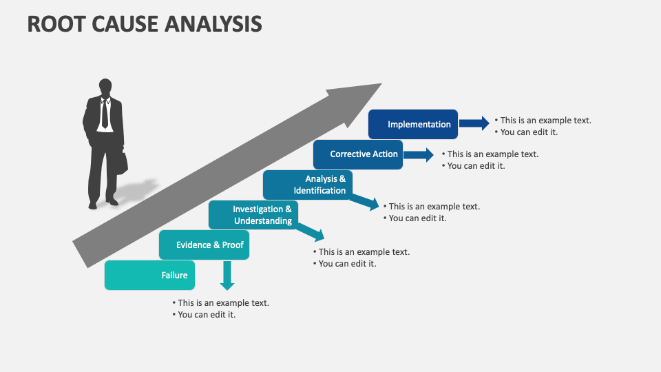 Root Cause Analysis Template for PowerPoint and Google Slides - PPT Slides