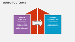 Output Outcome PowerPoint and Google Slides Template - PPT Slides