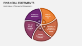 Financial Statements Template for PowerPoint and Google Slides - PPT Slides