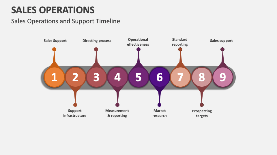 Sales Operations Template for PowerPoint and Google Slides - PPT Slides