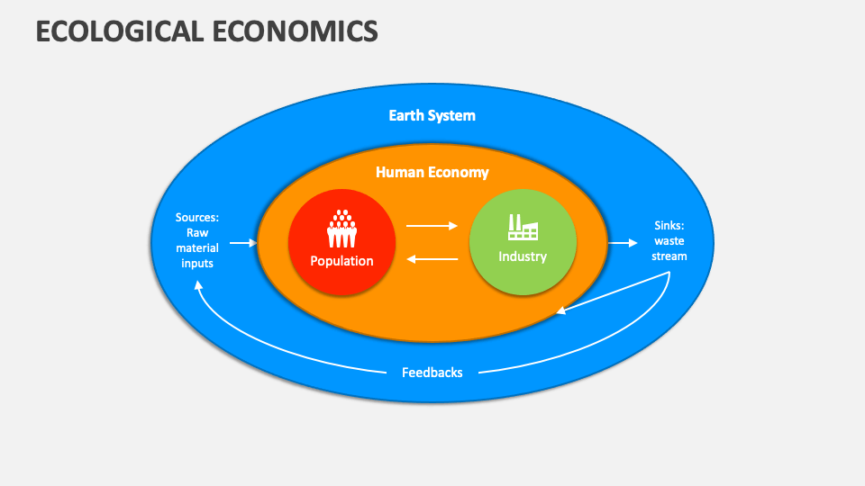Ecological Economics PowerPoint and Google Slides Template - PPT Slides