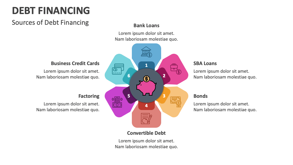 Debt Financing Template for Google Slides and PowerPoint - PPT Slides