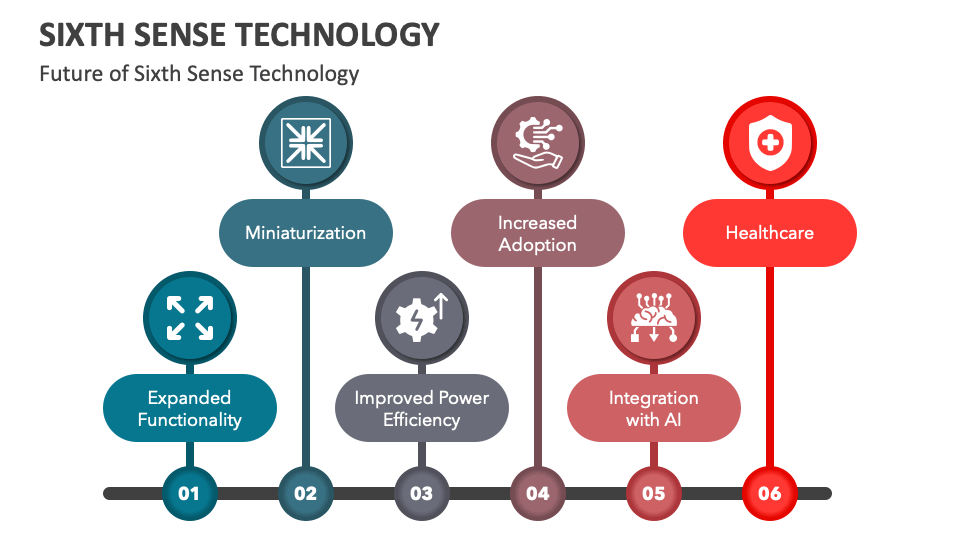 Sixth Sense Technology PowerPoint and Google Slides Template - PPT Slides