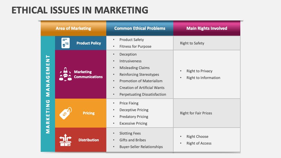 Ethical Issues in Marketing PowerPoint and Google Slides Template - PPT ... Ethical Issues in Marketing PowerPoint and Google Slides Template - PPT ...