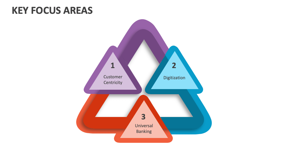 Key Focus Areas Template for PowerPoint and Google Slides - PPT Slides Key Focus Areas Template for PowerPoint and Google Slides - PPT Slides