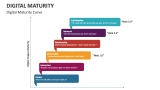 Digital Maturity PowerPoint and Google Slides Template - PPT Slides