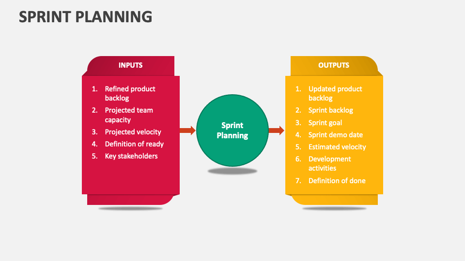 Sprint Planning PowerPoint and Google Slides Template - PPT Slides