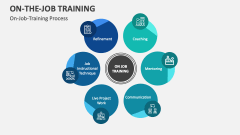 On-the-Job Training Template for PowerPoint and Google Slides - PPT Slides