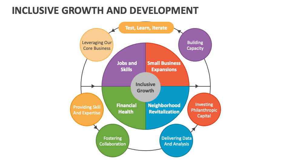 Inclusive Growth and Development PowerPoint and Google Slides Template ...