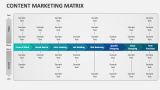 Content Marketing Matrix PowerPoint and Google Slides Template - PPT Slides
