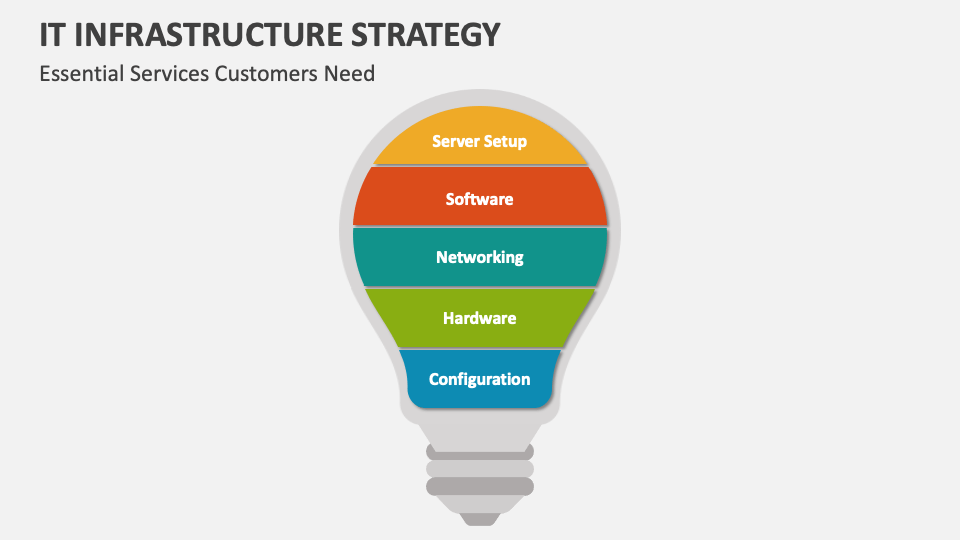 IT Infrastructure Strategy PowerPoint and Google Slides Template - PPT ...