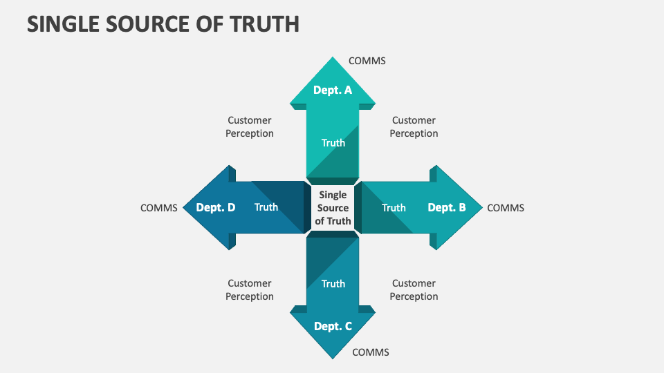 Single Source of Truth PowerPoint and Google Slides Template - PPT Slides Single Source of Truth PowerPoint and Google Slides Template - PPT Slides