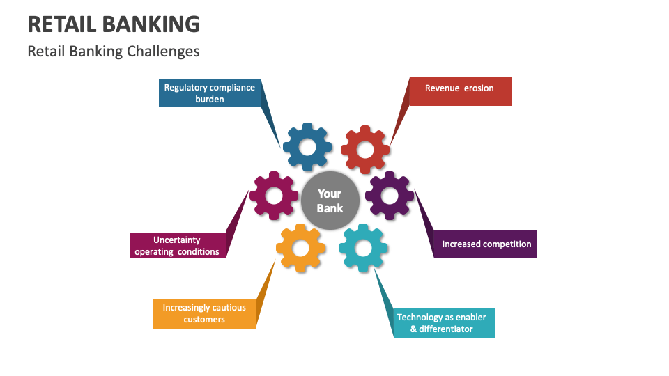 Retail Banking Template for PowerPoint and Google Slides - PPT Slides