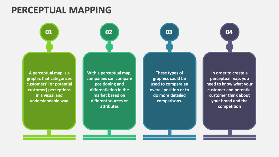 Perceptual Mapping PowerPoint and Google Slides Template - PPT Slides