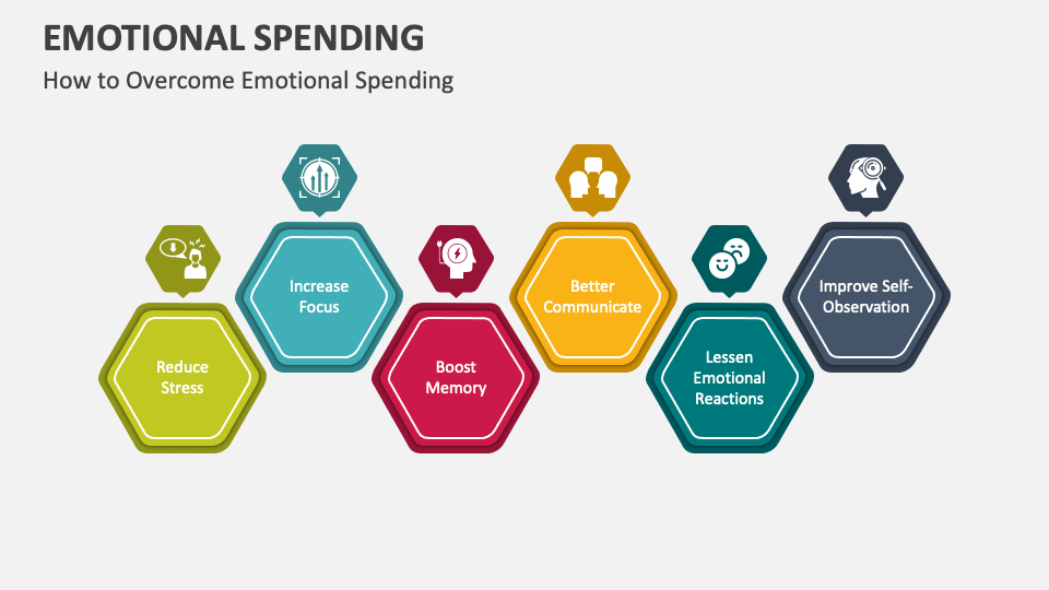 Emotional Spending PowerPoint and Google Slides Template - PPT Slides
