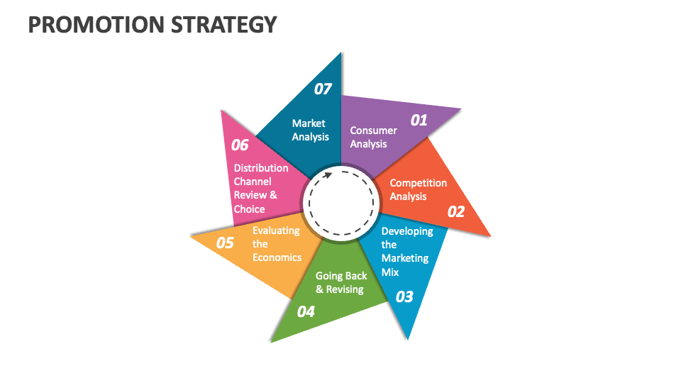 Promotion Strategy Template for PowerPoint and Google Slides - PPT Slides