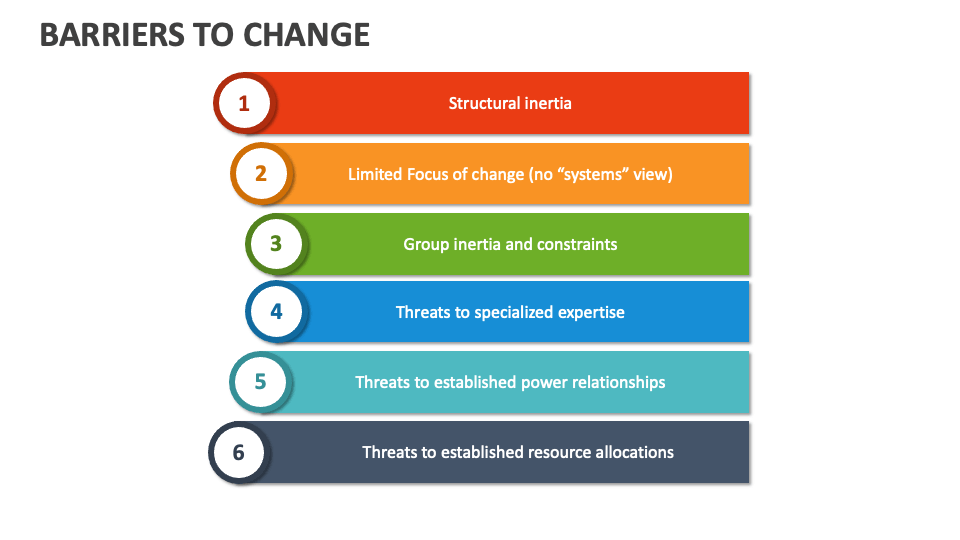 Barriers to Change Template for PowerPoint and Google Slides - PPT Slides