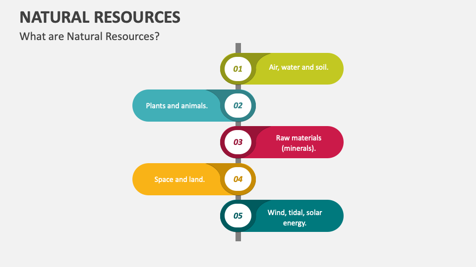 Natural Resources Template for PowerPoint and Google Slides - PPT Slides